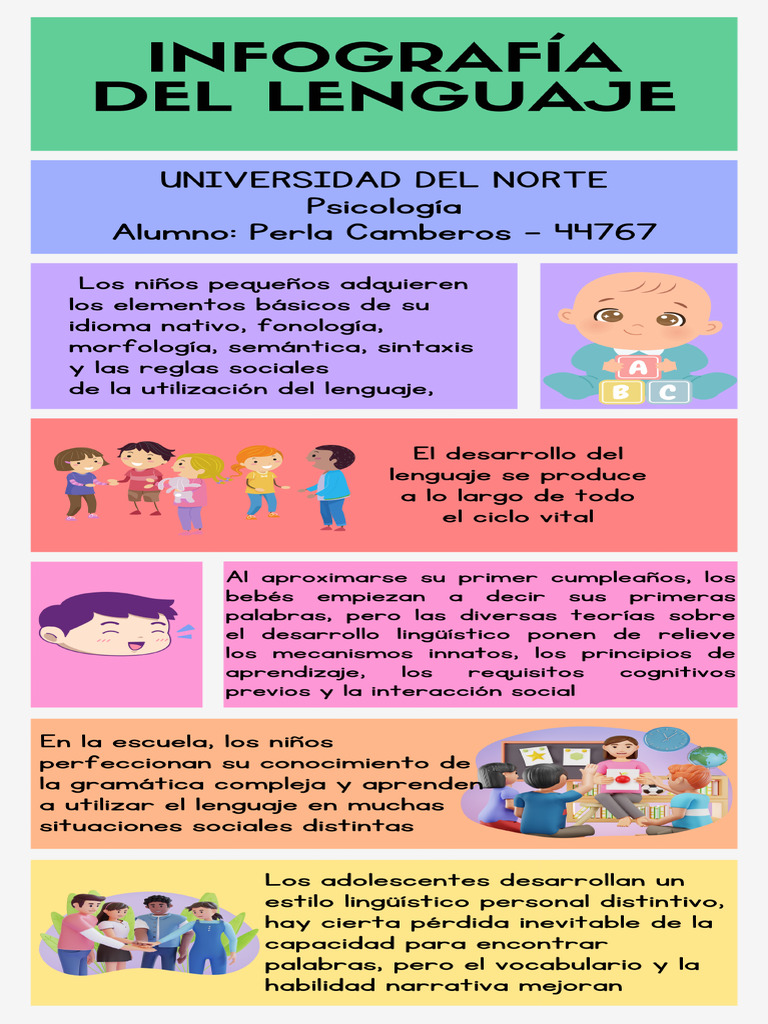 Infografía Del Lenguaje | PDF