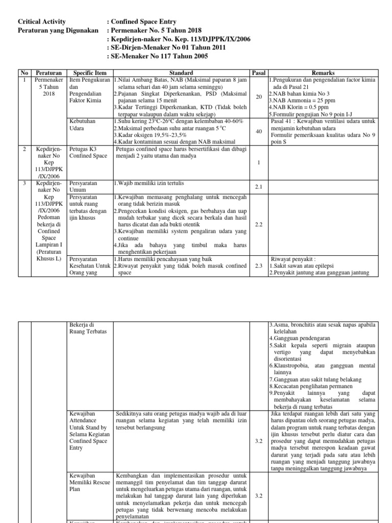 Confined Space Entry | PDF