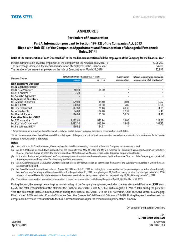 Annx Particular Rem | PDF