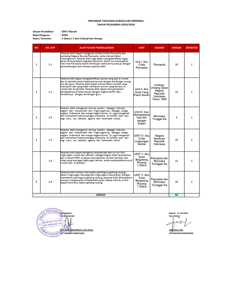 Prota Kelas 1 Kumer - PPKN | PDF