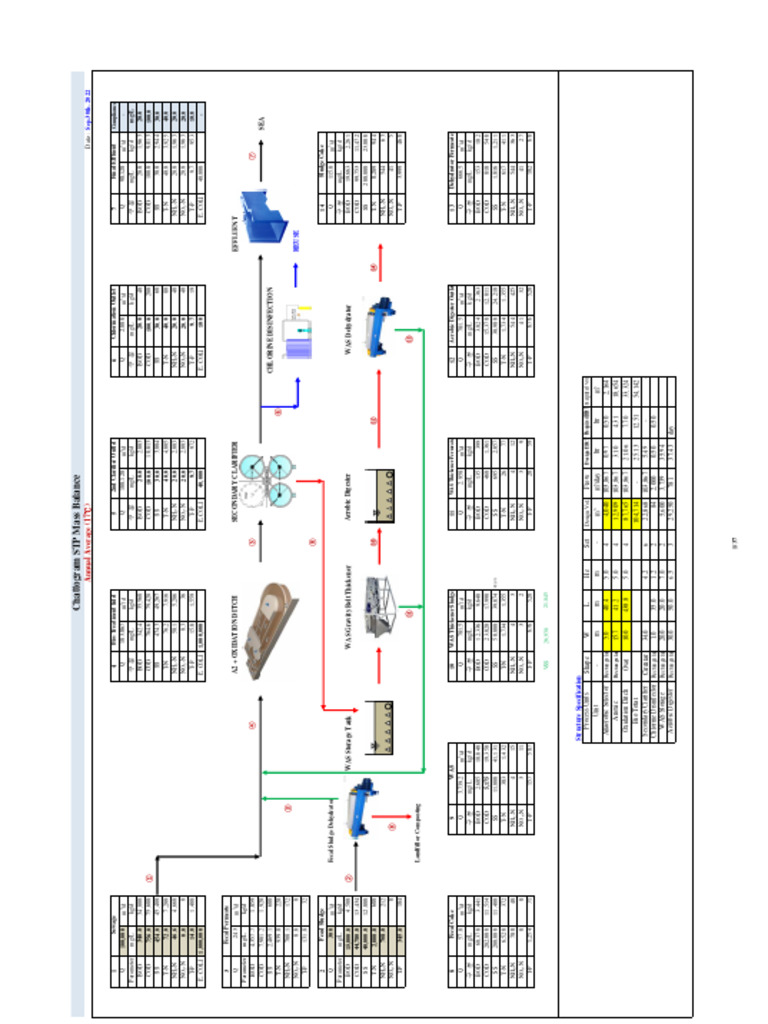 02 A2 Process Calculation & Mass Balance | PDF
