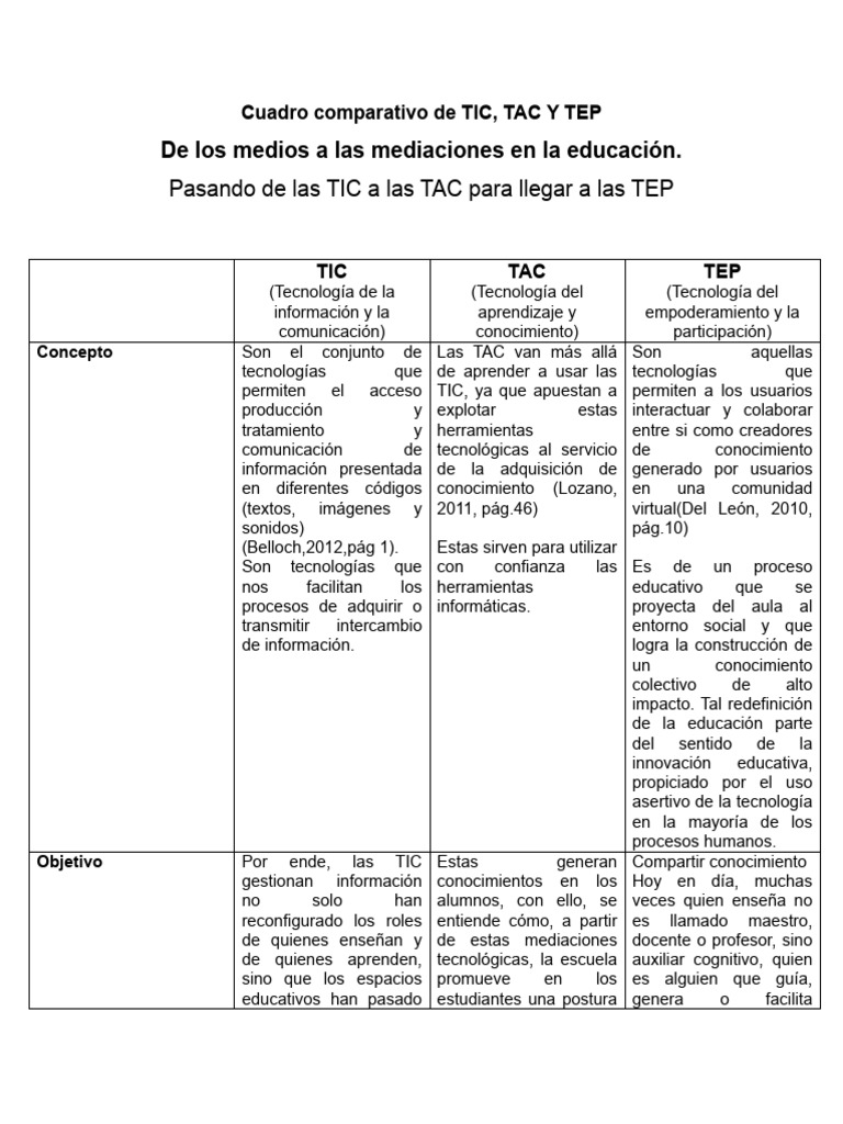 Cuadro Comparativo de Tic, Tac y Tep | PDF | Informática