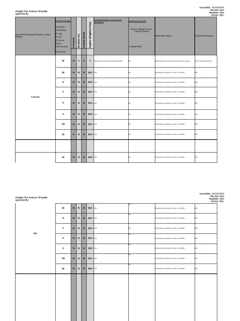 Allergen Risk Assessment Template 1 | PDF | Allergen | Food Industry