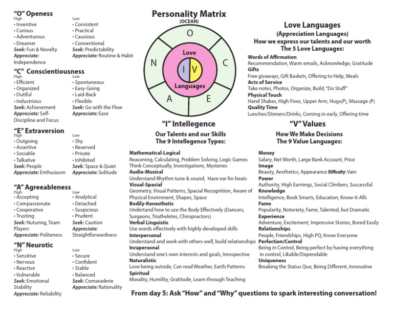 Vanessa Van Edwards - Personality Matrix One Pager | PDF | Cognition ...