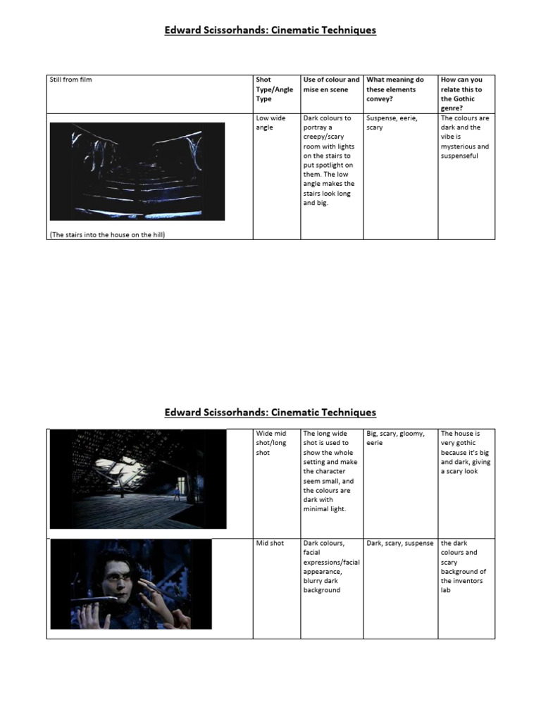 Edward Scissorhands: Cinematic Analysis | PDF