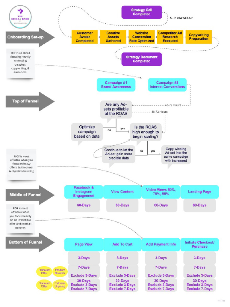 PRODUCT 3 - TBB Ultimate FB Ads (SYSTEM) | PDF