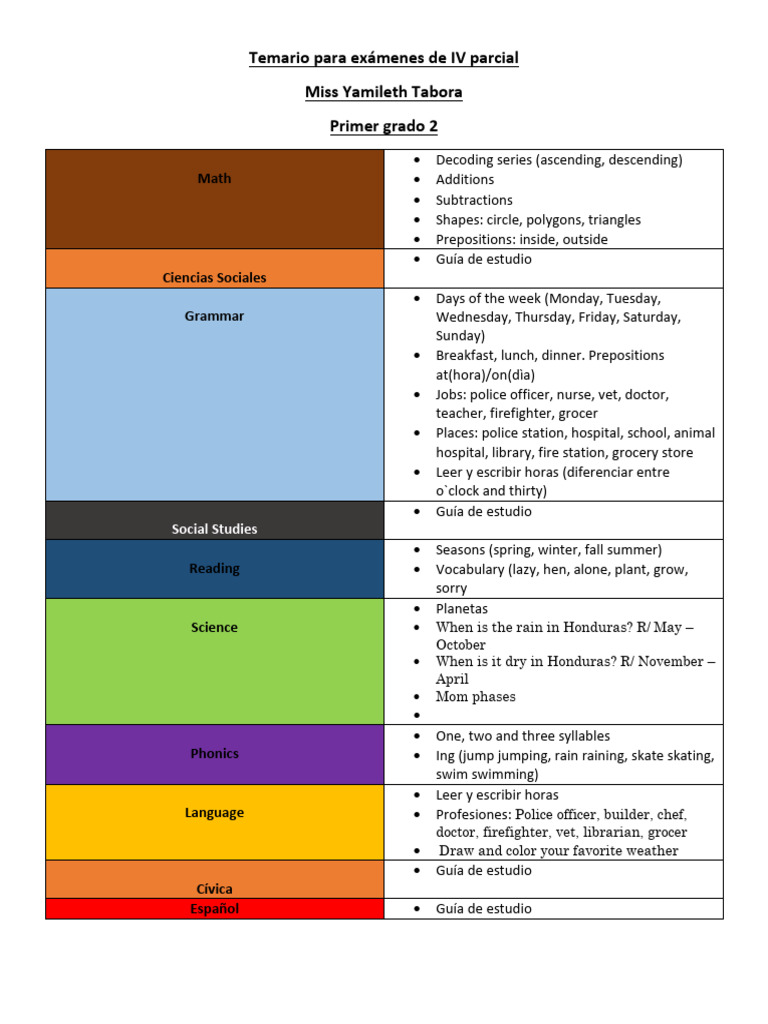 Temario IV Parcial | PDF