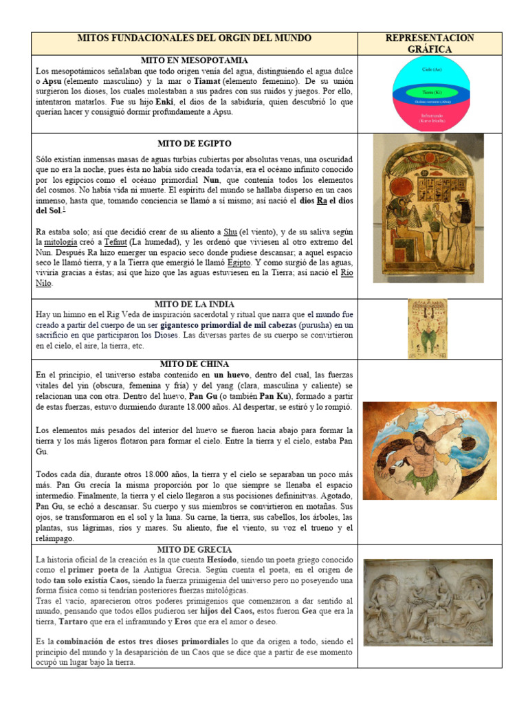 Mitos Fundacionales Del Orgin Del Mundo | PDF | Mitología | Mitología comparada