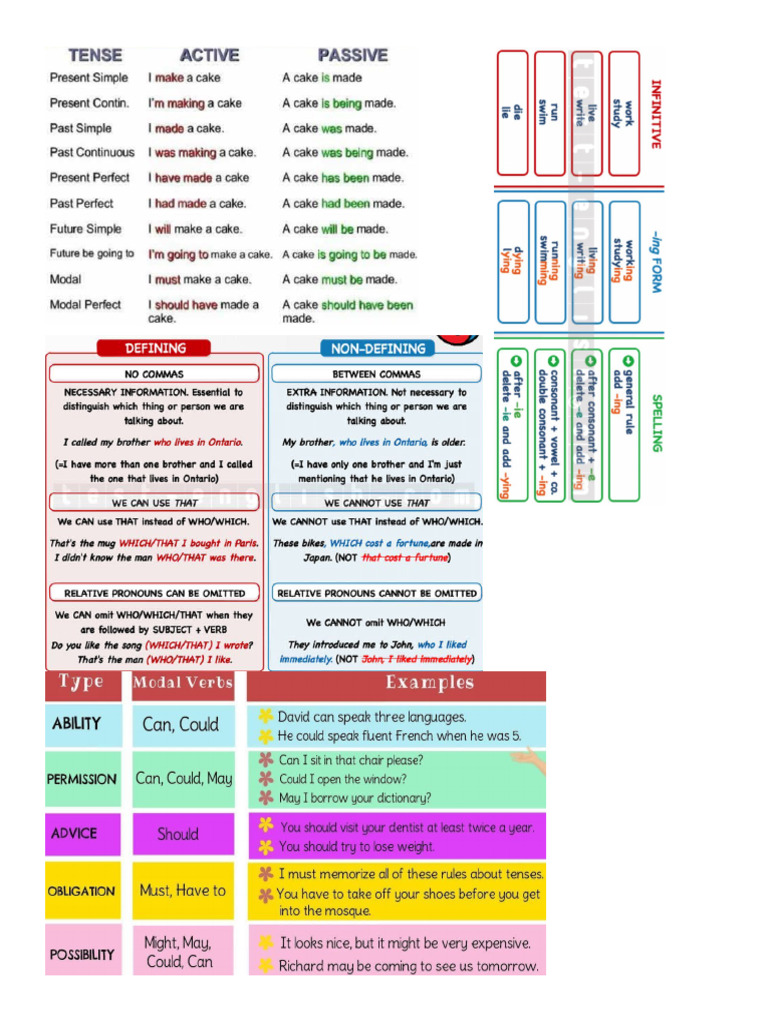 Repasar Ingles | PDF