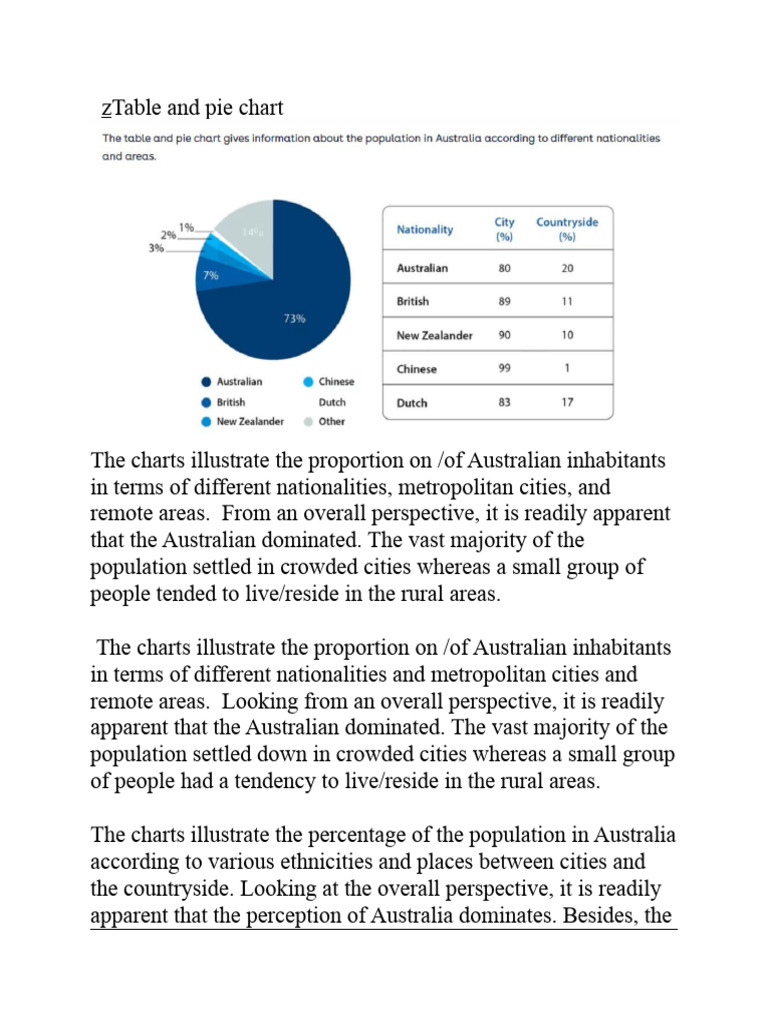Table and Pie Chart | PDF
