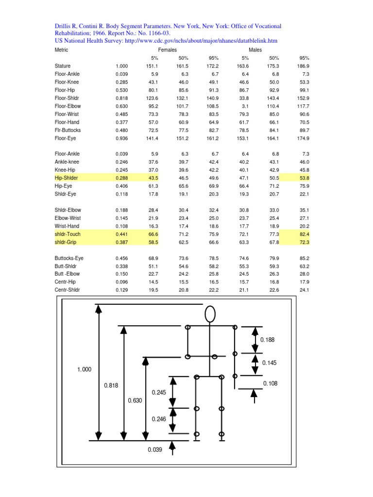 Body Segment Parameters by Drillis & Contini | PDF | Technology ...