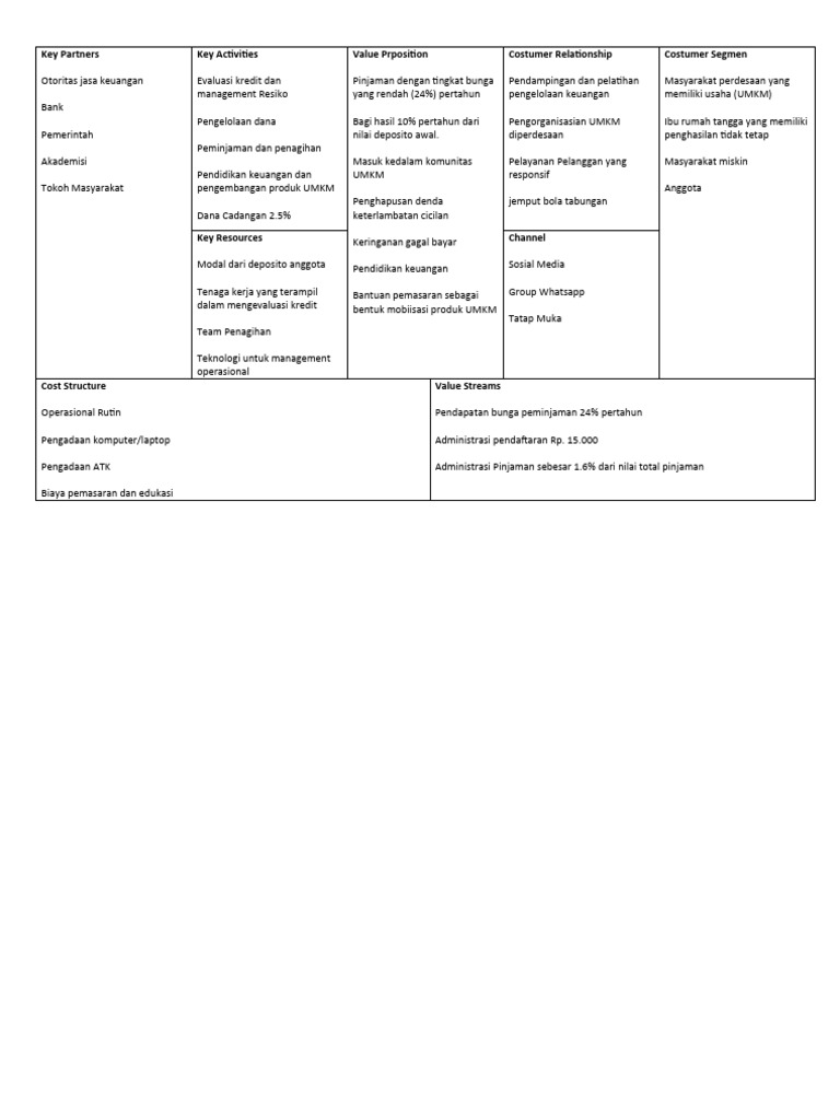 Koperasi UMKM: Pinjaman dan Edukasi | PDF | Pengelolaan Keuangan & Uang