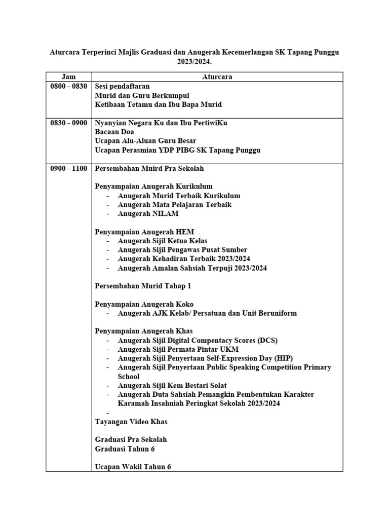 Aturcara Terperinci Majlis Graduasi Dan Anugerah Kecemerlangan SK ...