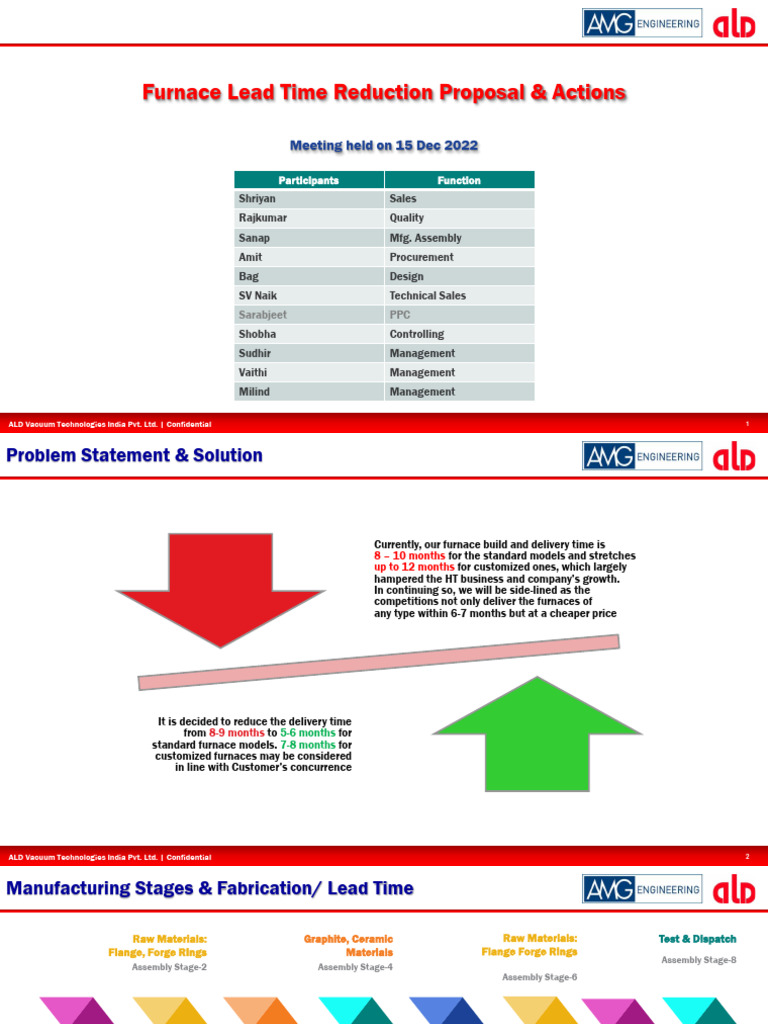 ALDVT India - Furnace Lead Time Reduction Plan For Implementation | PDF
