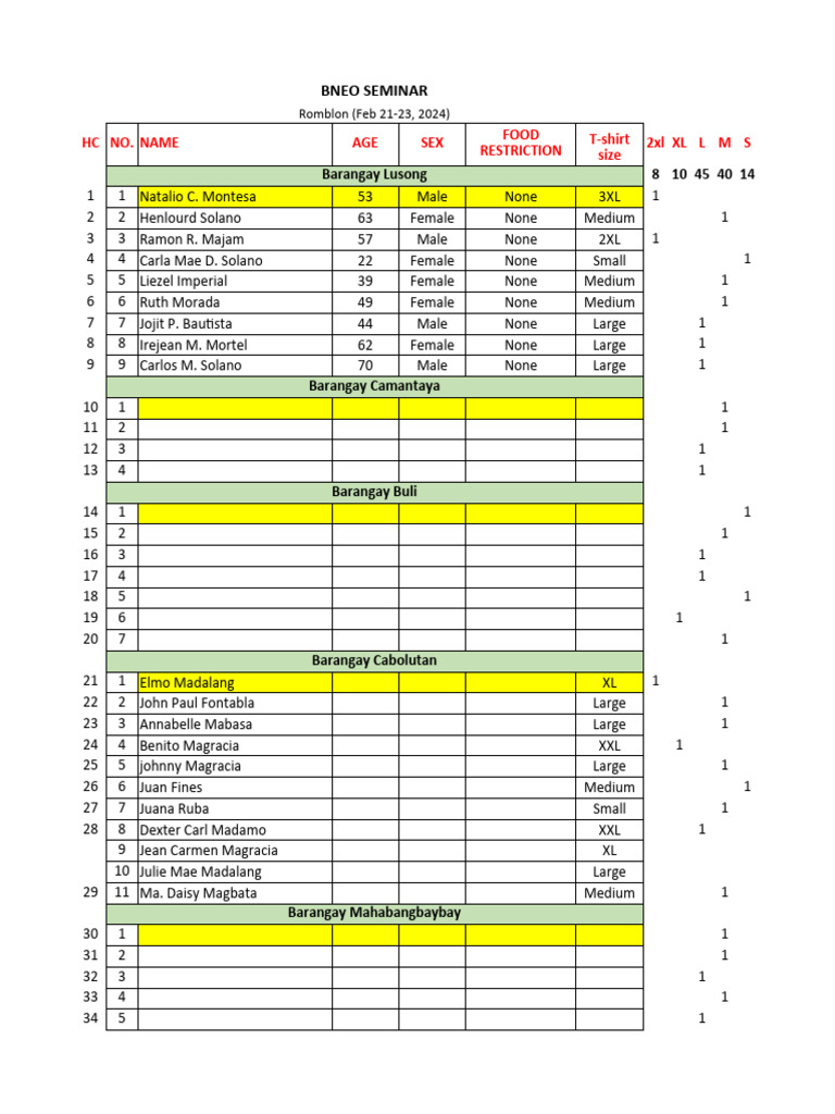 List of Participants | PDF