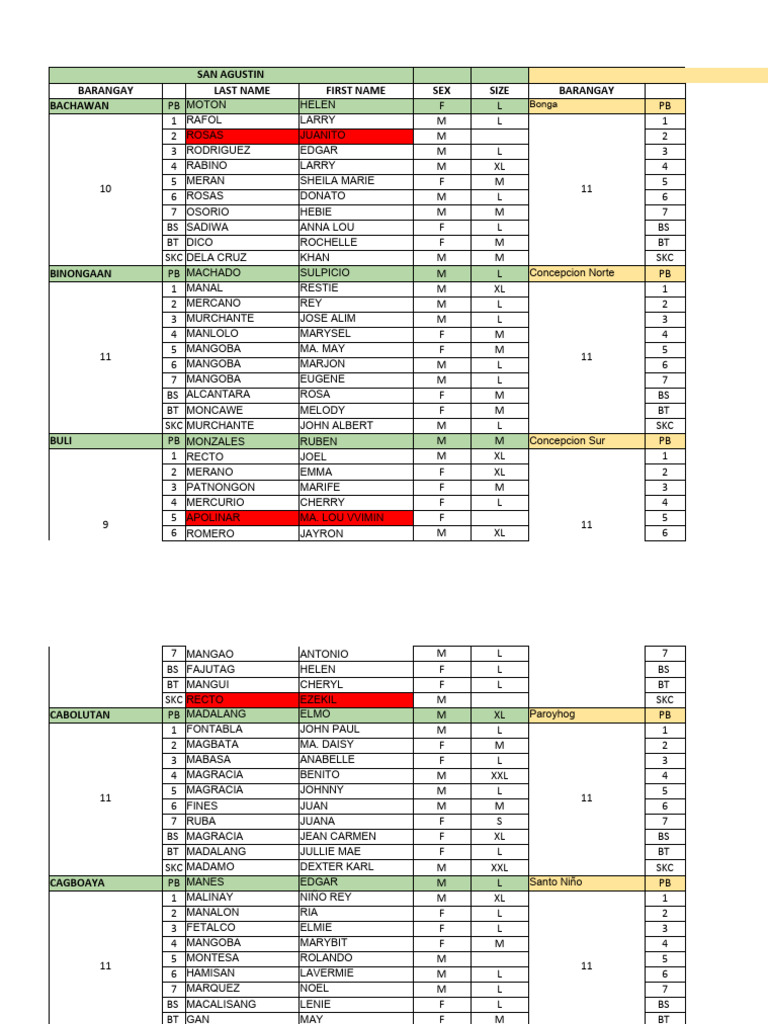 Norther Cluster Bneo | PDF