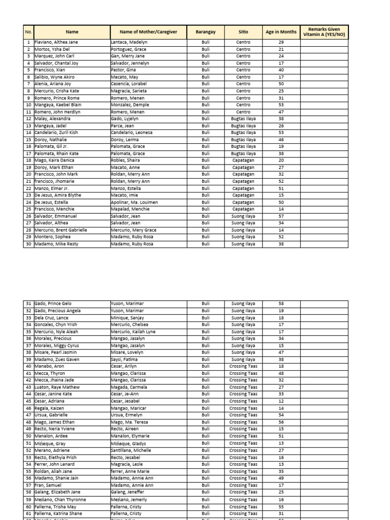 Buli Age Bracket | PDF