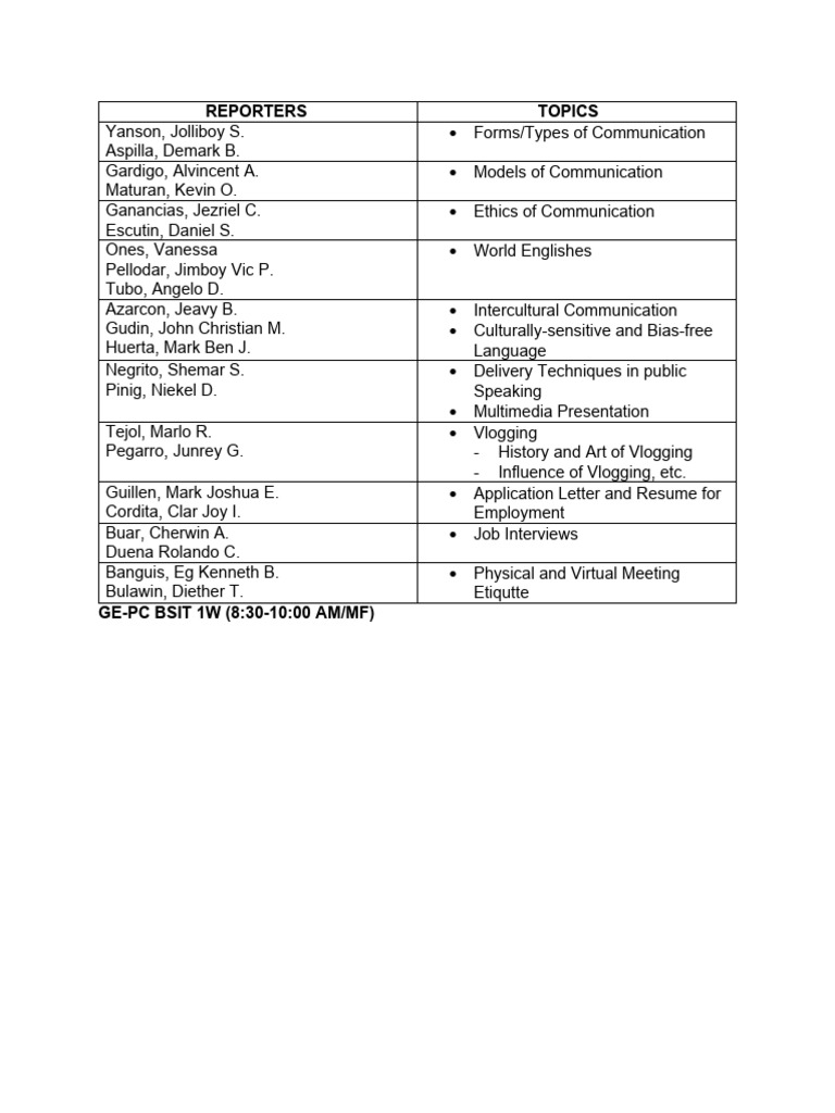 Reporters and Topics Assignment | PDF | Humanities Education | Cultural Education