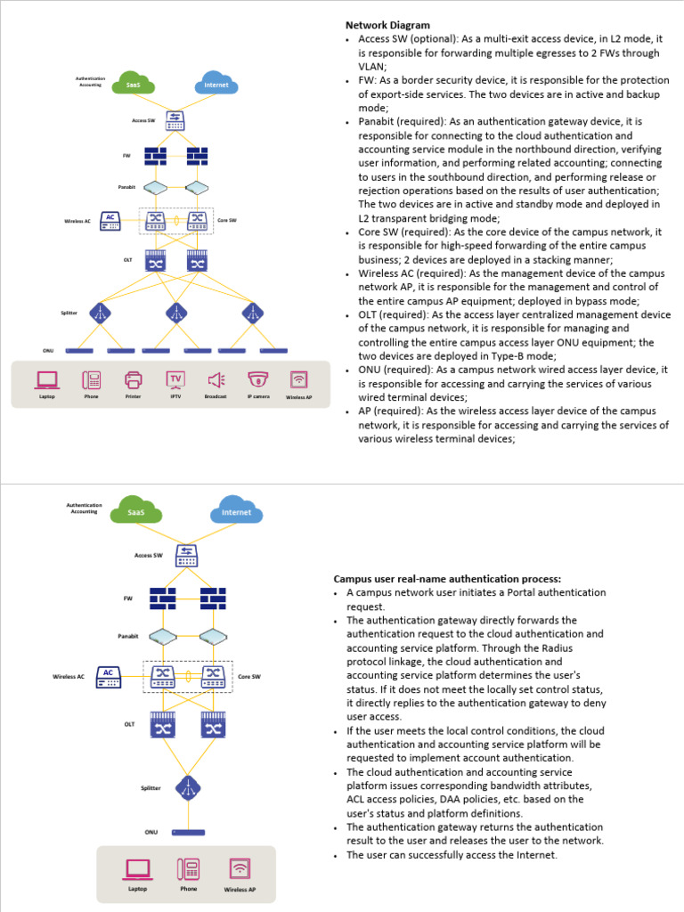 Network Solution | PDF | Computer Network | Radius