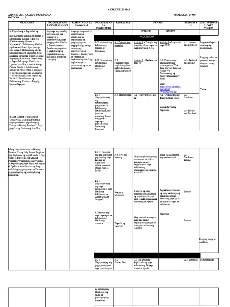 CUR - MAP AP8 2nd QTR | PDF