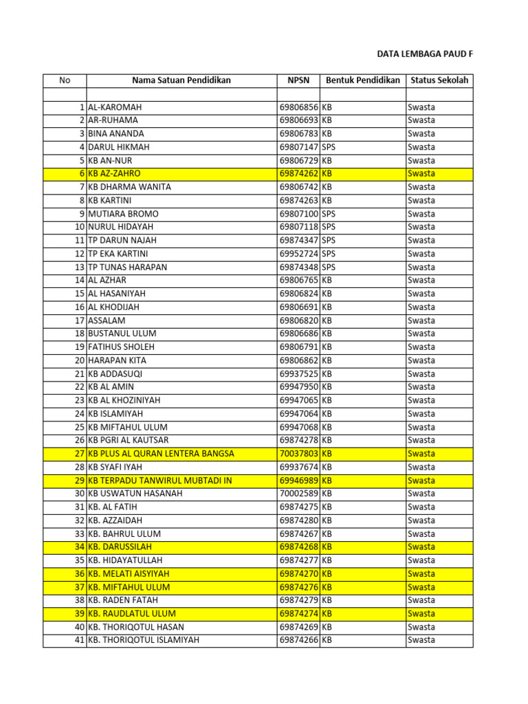Rekap Data Per Satuan Pendidikan - Data Pokok Pendidikan 2023 - KB-TP-SPS-TPA | PDF