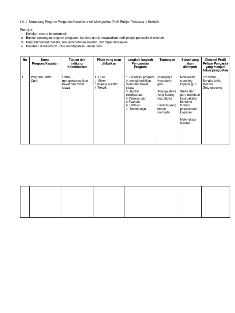LK. 1.e Merancang Program Penguatan Karakter Untuk Mewujudkan Profil Pelajar Pancasila Di ...