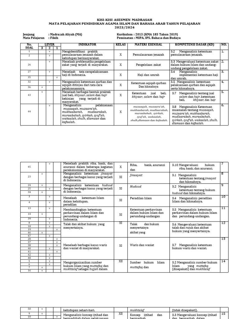 KISI-KISI AM FIQIH 2023-2024. br | PDF