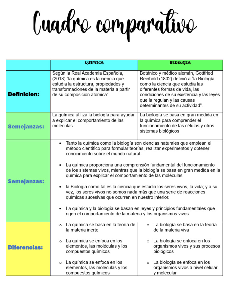 2-Cuadro Comparativo B y Q | Descargar gratis PDF | Química | Biología