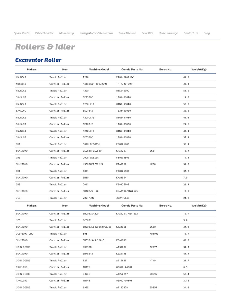 Rollers & Idler - Korea Brand Parts | PDF