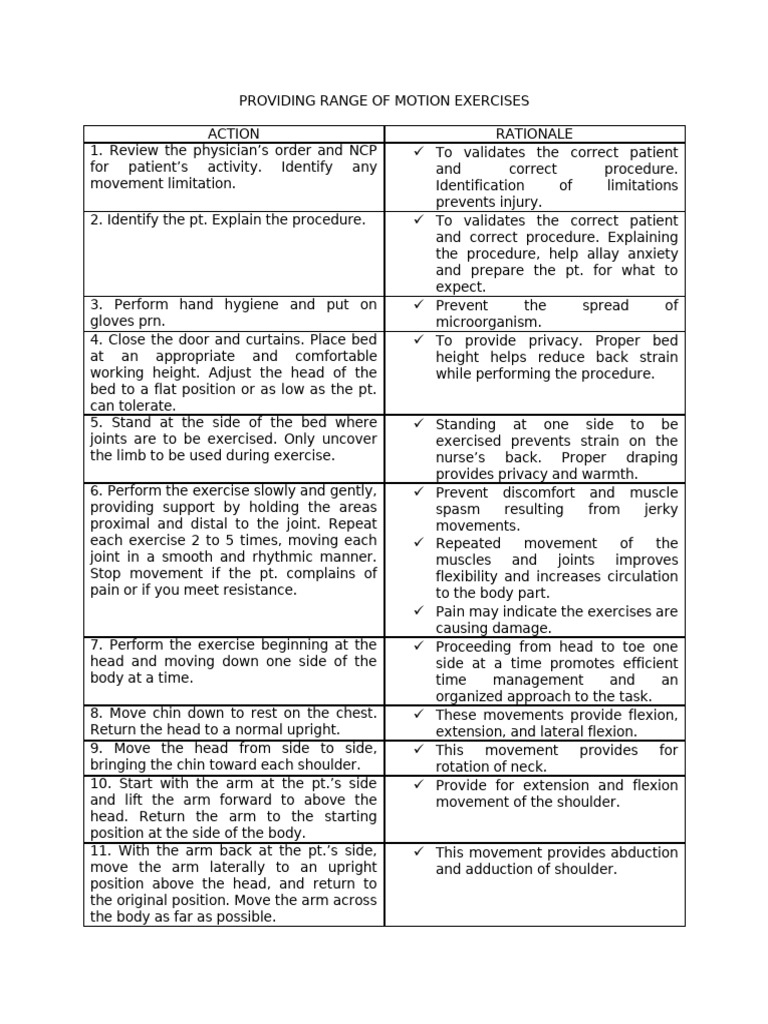 Providing Range of Motion Exercises | PDF | Anatomical Terms Of Motion ...