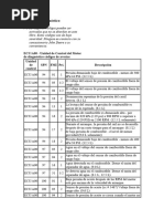 Códigos de Error Case IH y New Holland | PDF | Relé | Electricidad