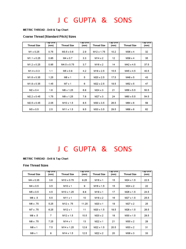 Tap Drill Chart Metric | PDF