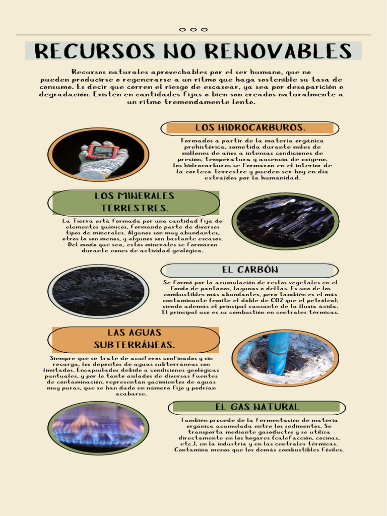 Infografía Recursos no renovables. | PDF | Combustibles | Energía renovable