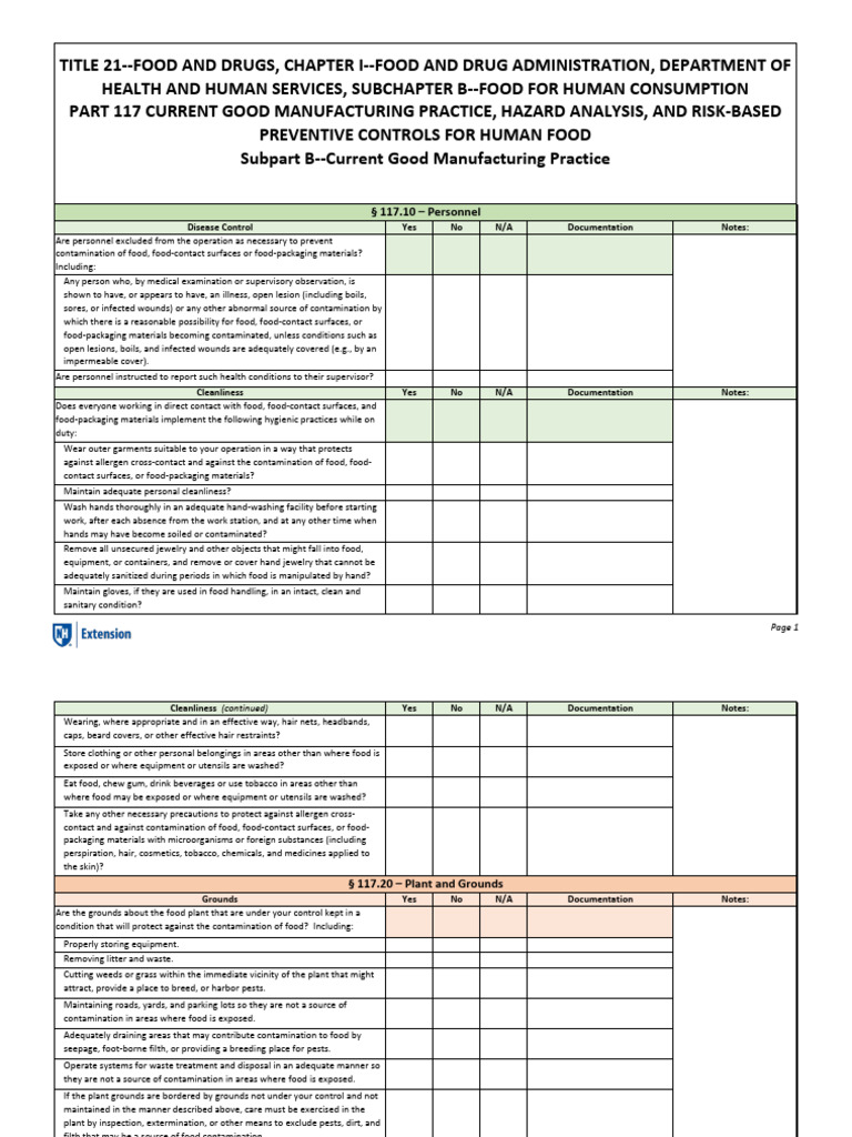 CGMP Checklist Jan2019 | PDF