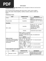 CBSE Class 11 Chemistry - Salt Analysis | PDF