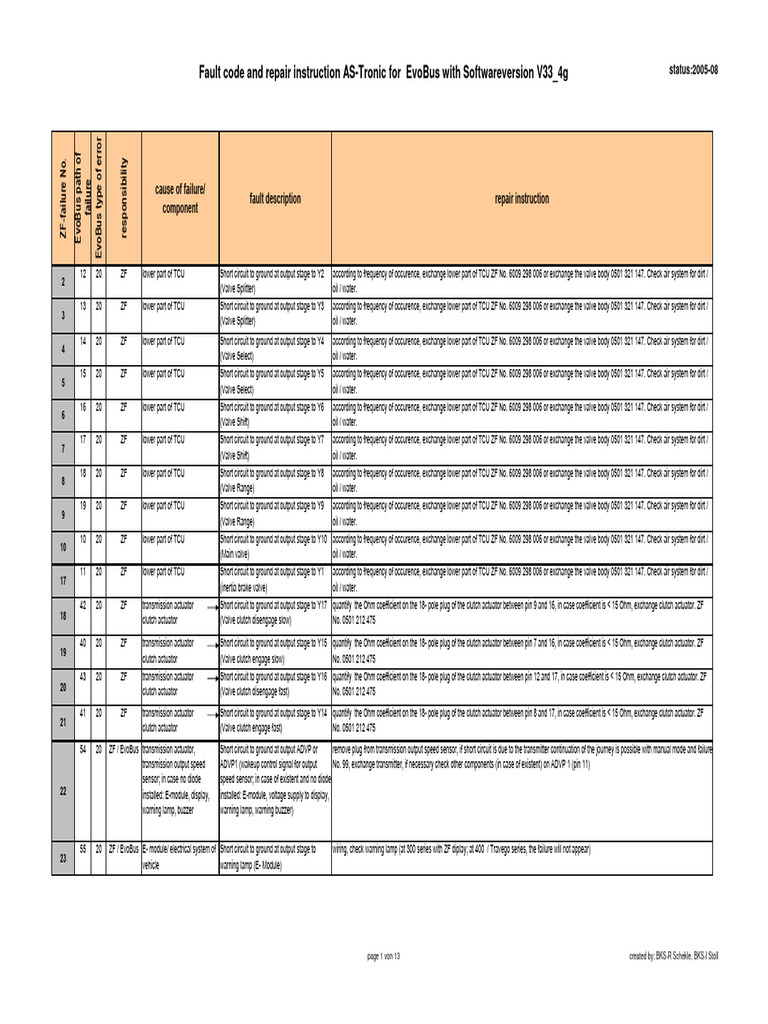 EvoBus AS-Tronic Fault Codes Guide | PDF | Machines | Electronics