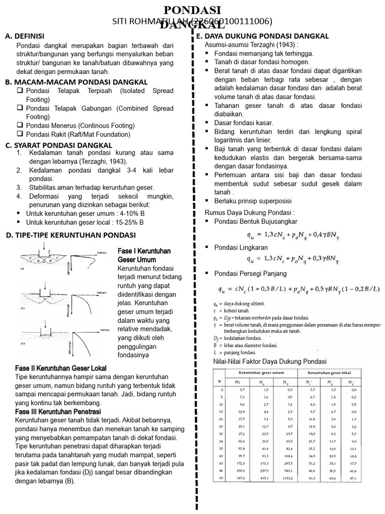 Panduan Lengkap Pondasi Dangkal | PDF