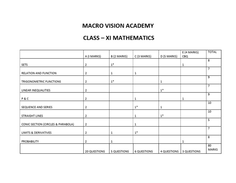 Xi Mathematics | PDF | Mathematical Relations | Euclidean Geometry