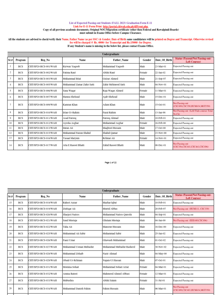 List of Expected PA FA23 | PDF