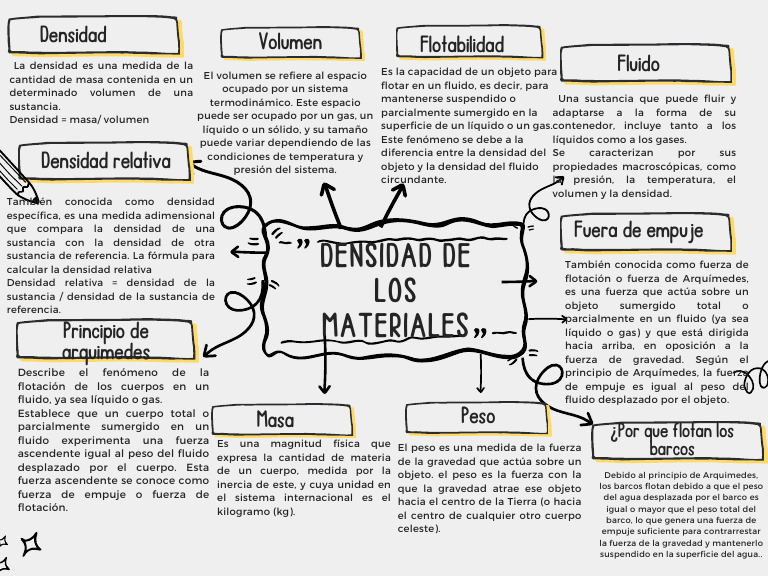 Densidad y Flotabilidad en Fluidos | PDF | Densidad | Flotabilidad