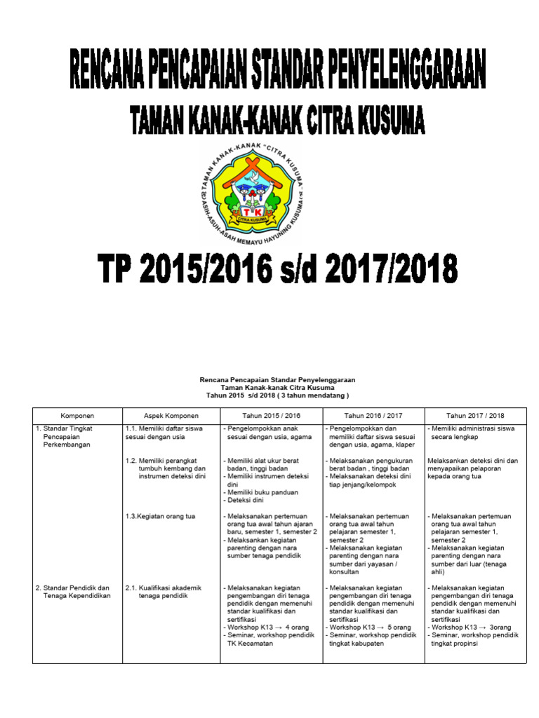 Rencana Pencapaian Standar Penyelenggaraan 3 TH | PDF