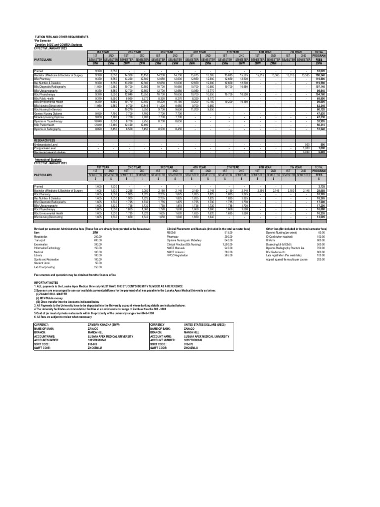 Revised Fees 2023 | PDF