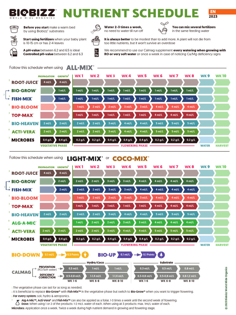 EN Nutrient Schedule EN 2023 | PDF