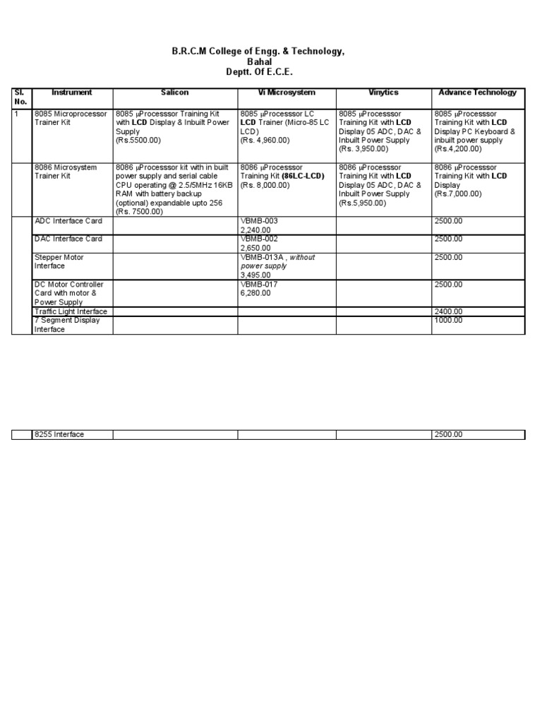 ECE Training Kits and Prices at B.R.C.M College | PDF