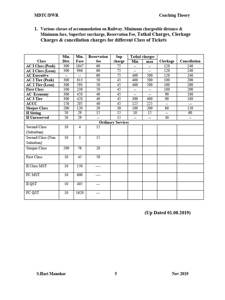 Railway Ticket Charges Guide | PDF | Service Industries | Sustainable ...