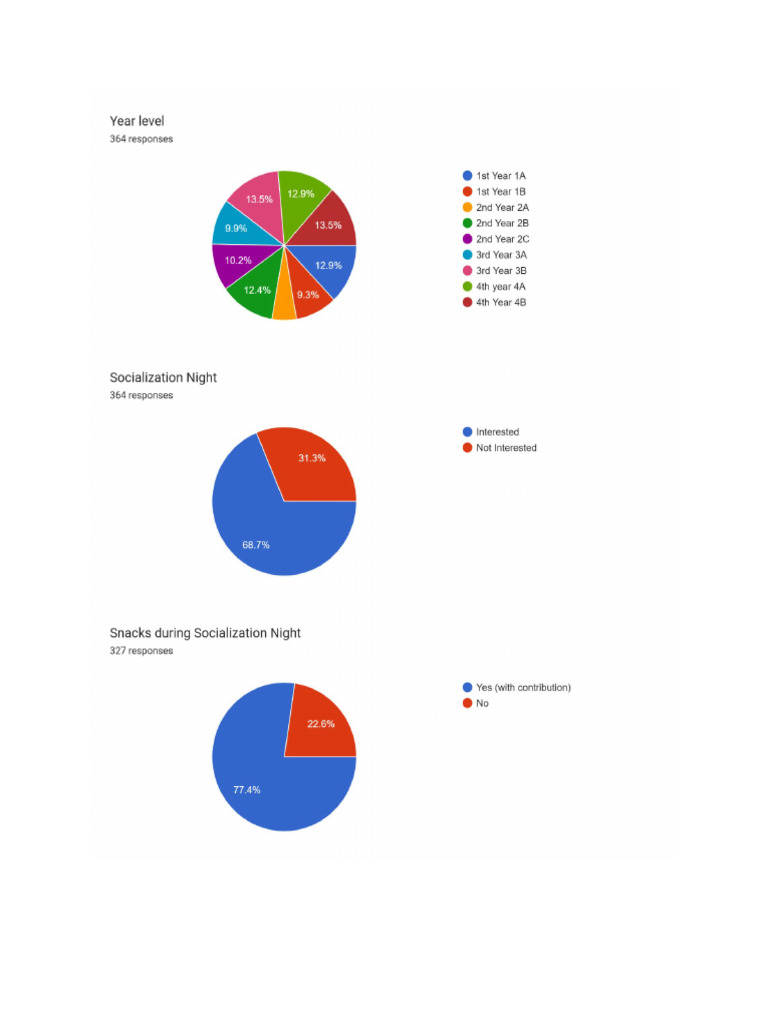 Socialization Night Final Survey Result | PDF