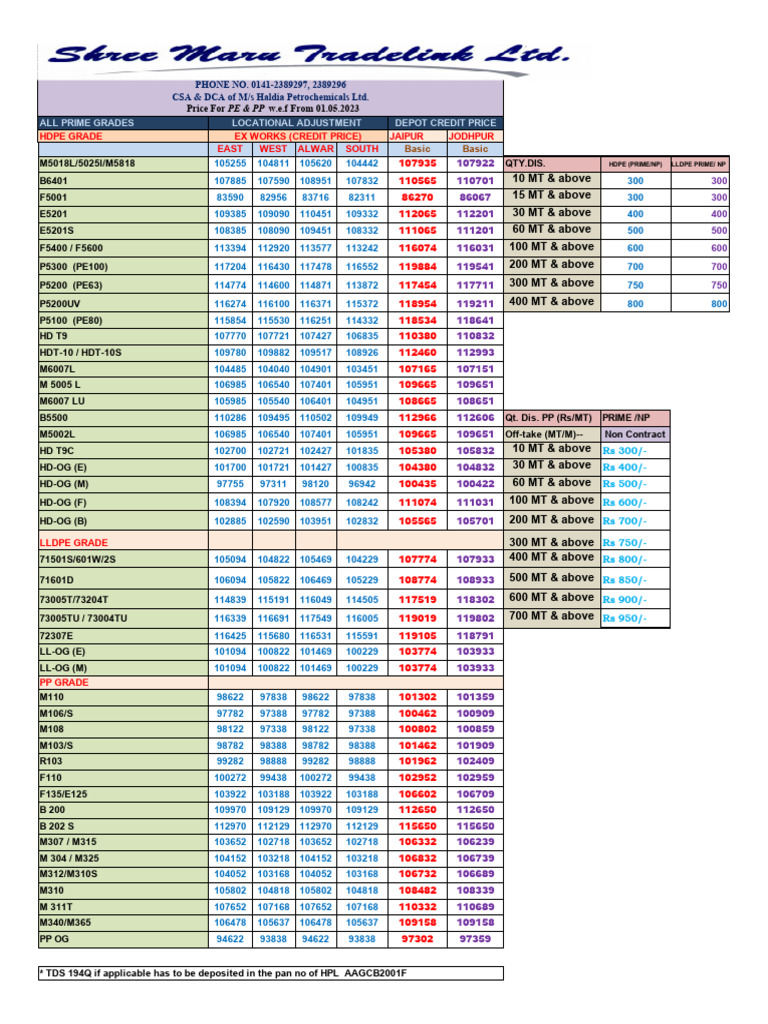 All Prime Grades Locational Adjustment Depot Credit Price | PDF