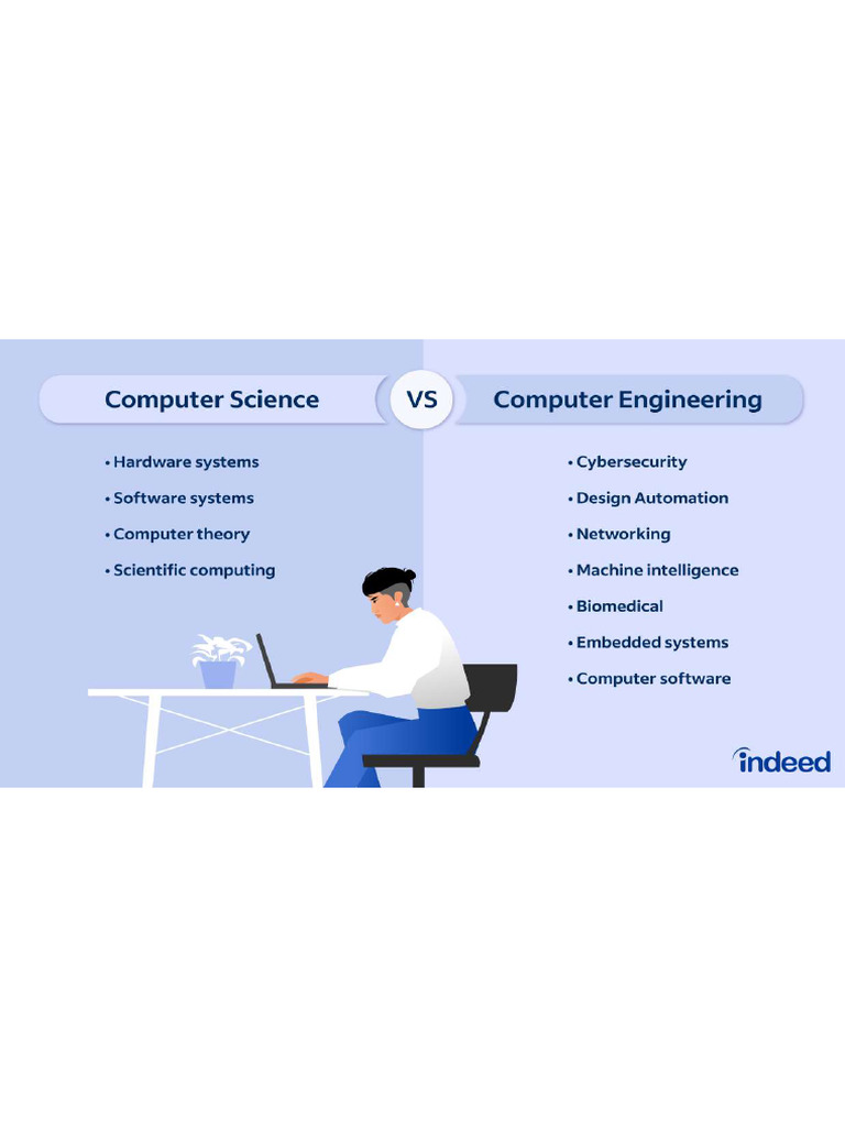 Computer Science and Computer Engineering US | PDF