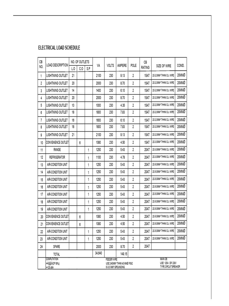 Electrical Load Schedule | PDF
