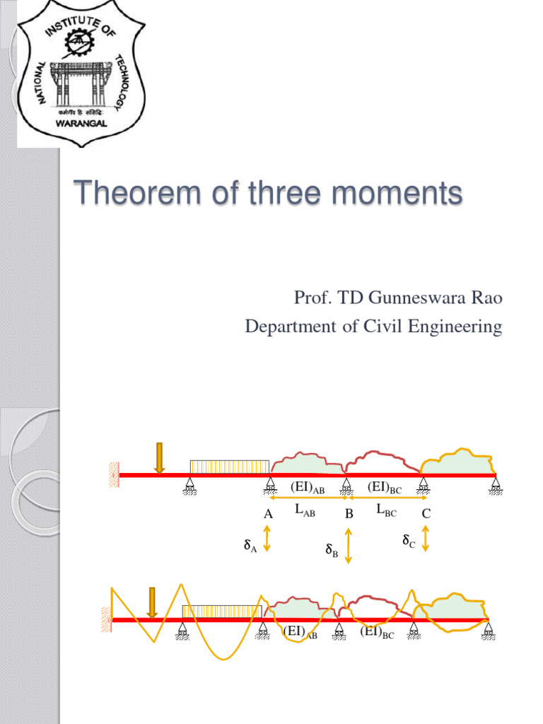 Theorem of Three Moments | PDF | Equations | Mechanics